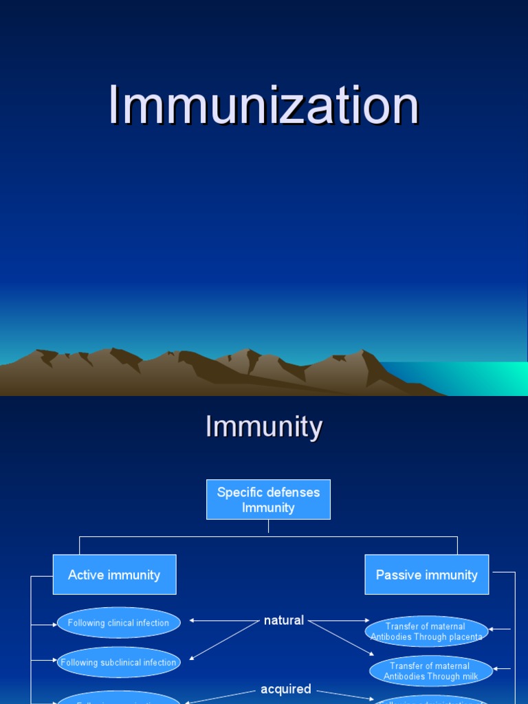 Immunization | PDF | Vaccines | Antibody