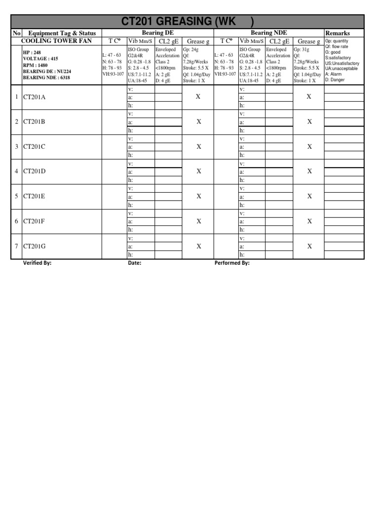 CT201 - Motor Greasing Rev1 | PDF | Vehicle Technology | Manufactured Goods