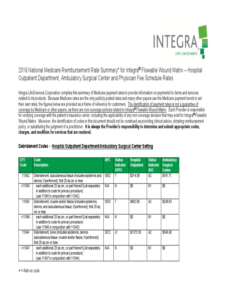 Flowable Wound Matrix Outpatient Reimbursement Summary 2019 | PDF ...