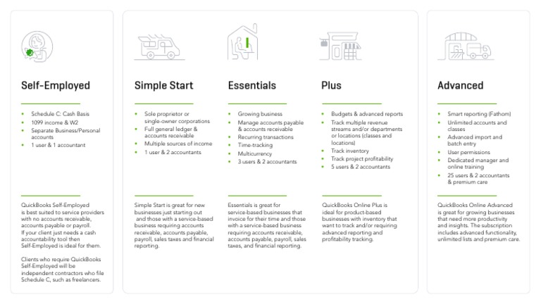 Self-Employed Simple Start Essentials Plus Advanced | PDF | Quick Books ...