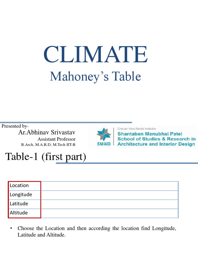 Climate: Mahoney's Table | PDF | Maxima And Minima | Humidity