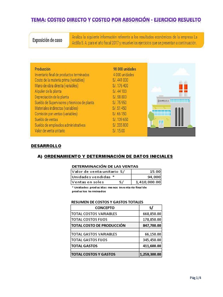 Ejercicio Resuelto Sobre Costeo Directo y Por Absorcion | PDF | Costo | Negocios económicos