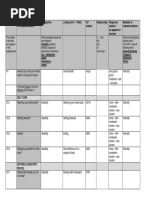 WHODAS 2.0 12-Item Questionnaire | PDF | Mental Health | Neuroscience