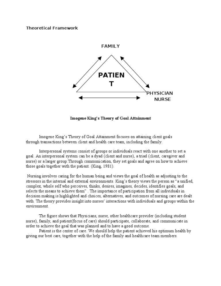 Theoretical Framework | PDF | Self-Improvement