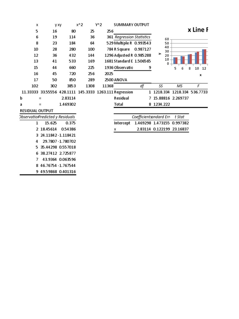 Bsit Regression 2014 | Download grátis PDF | Errors And Residuals | Inductive Reasoning