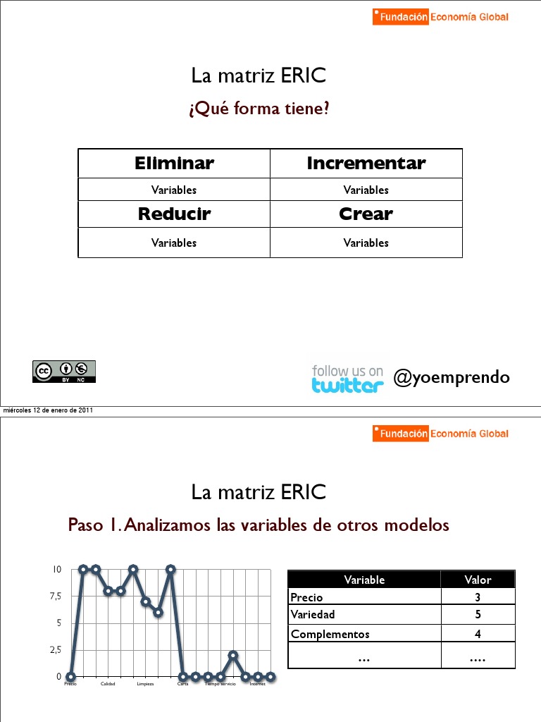 Cómo Se Construye Una Matriz ERIC | Negocios | Economias
