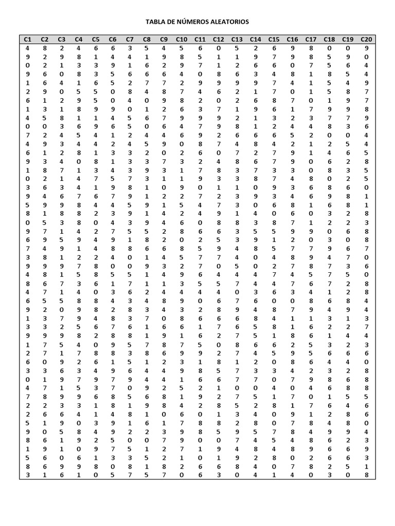 Tabla de Números Aleatorios | PDF