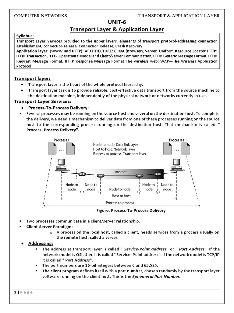 Computer Networks Unit 6 Pdf Port Computer Networking Transmission Control Protocol