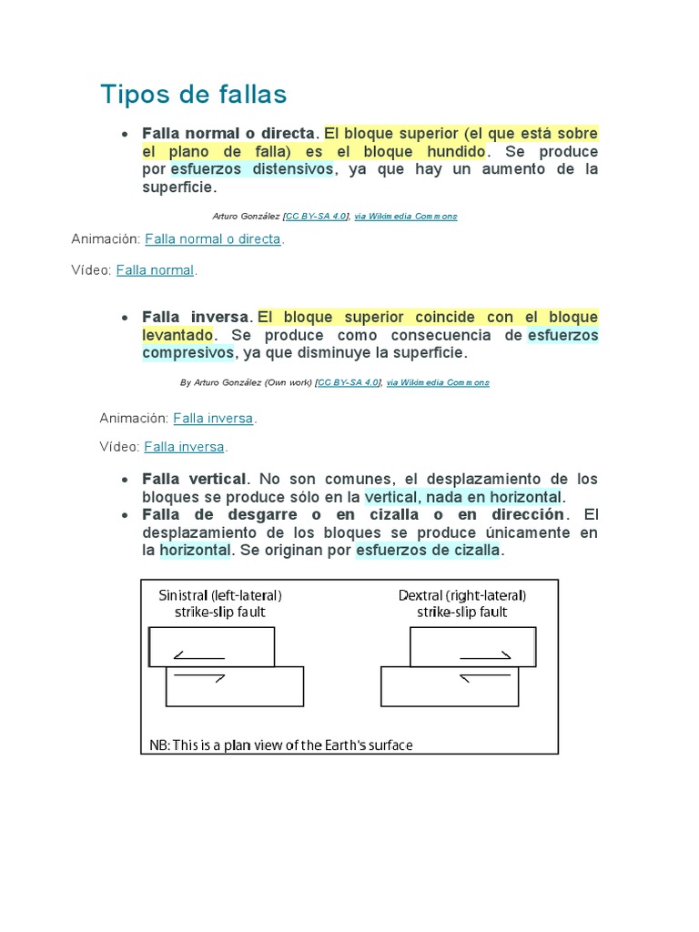 Tipos de Fallas: Falla Normal o Directa Falla Normal | Descargar gratis ...