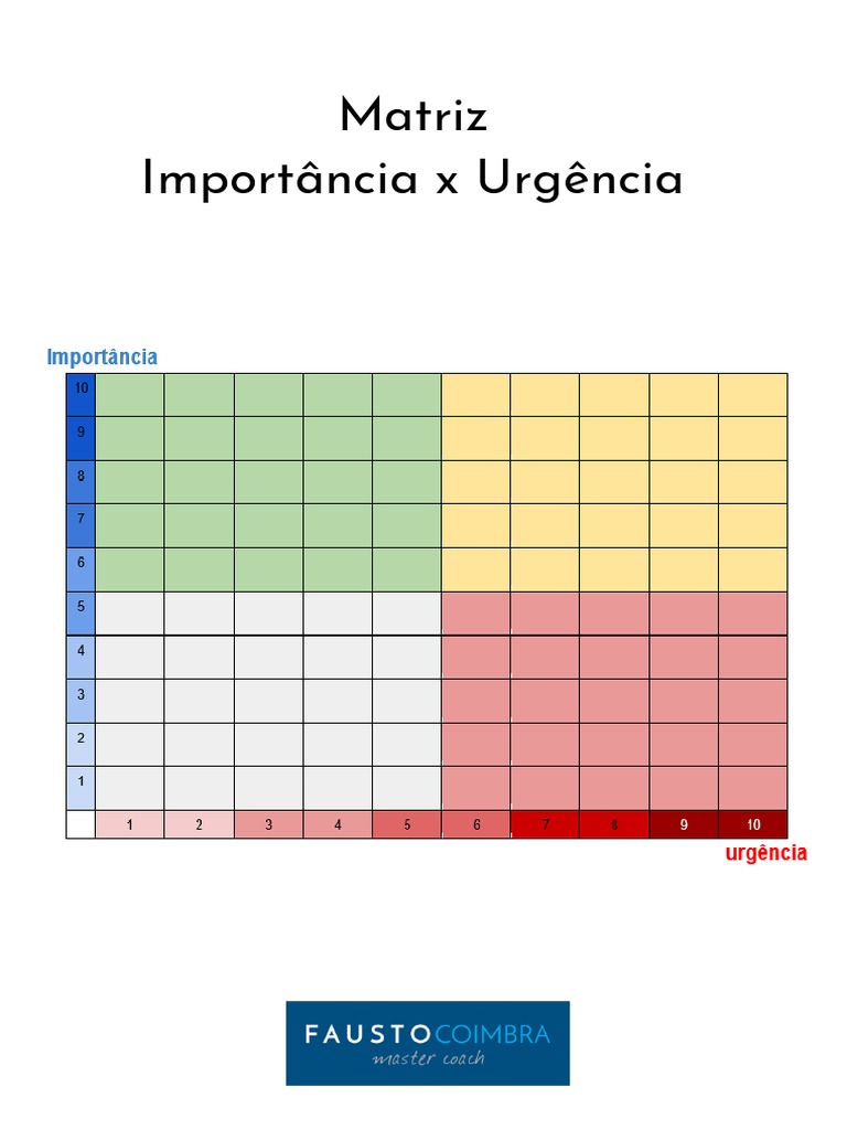 Matriz Importância X Urgência | PDF