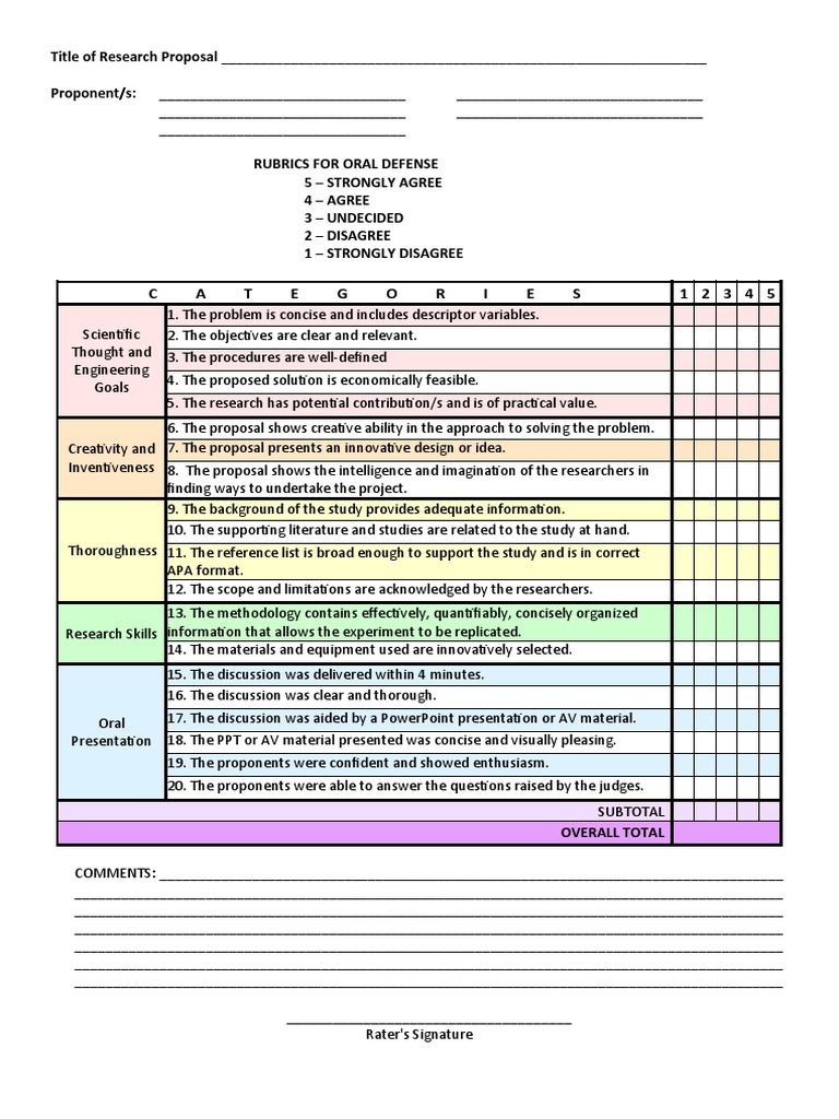 Oral Defense Rubrics | PDF | Inquiry | Creativity