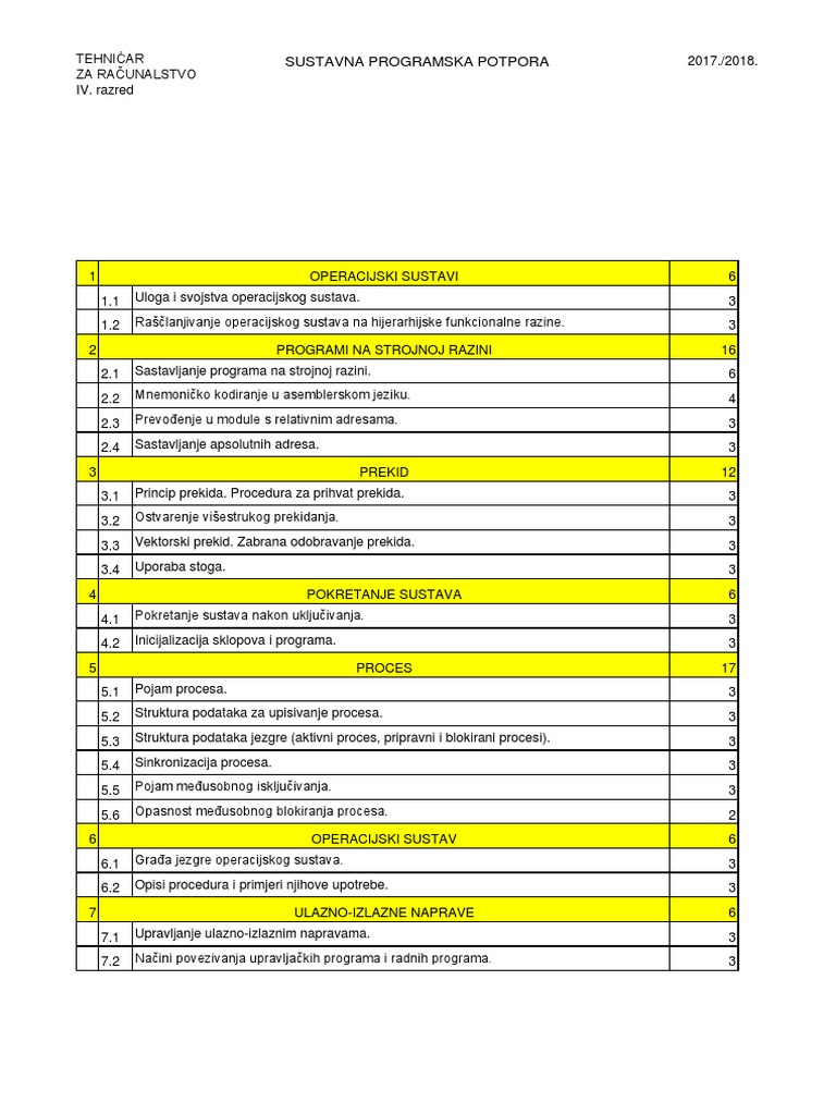 Sustavna Programska Potpora PDF | PDF