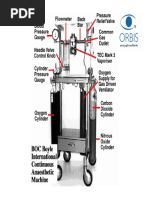 Basic Anesthesia Machine Checklist | PDF | Anesthesia | Breathing