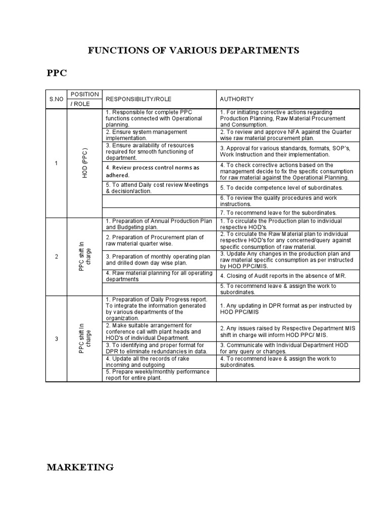 Functions of Various Departments | PDF | Procurement | Logistics