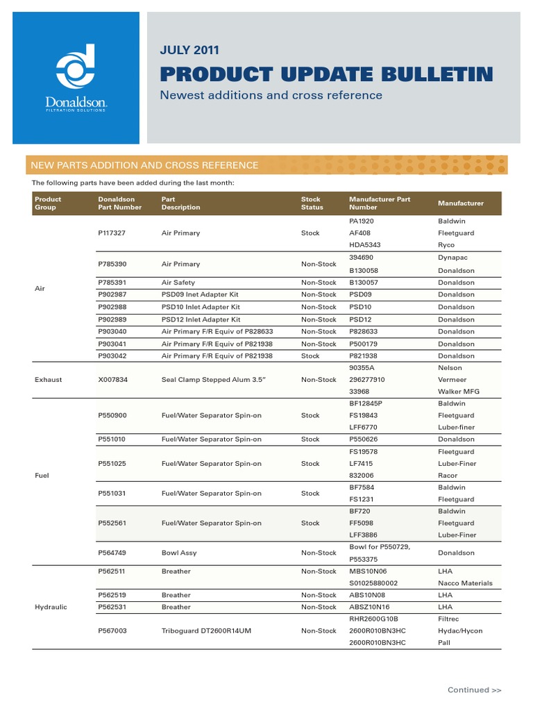 Product Update Bulletin: Newest Additions and Cross Reference | PDF ...
