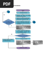 Diagrama de Flujo Ventas | PDF | Business