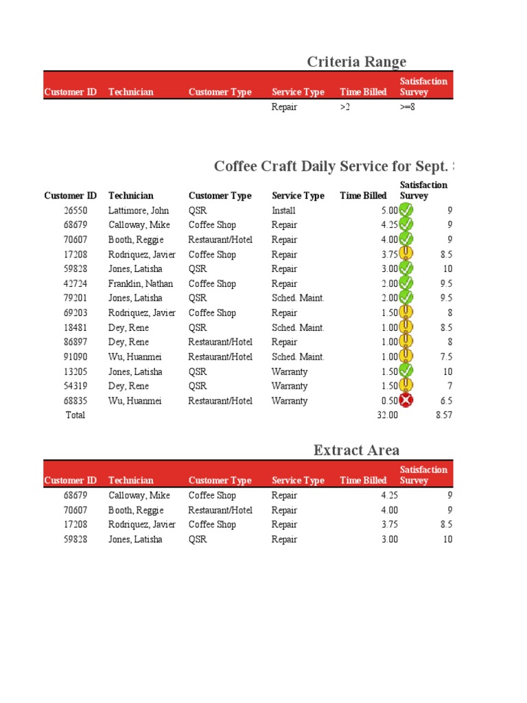 Coffee Craft Daily Service Table | PDF | Gastronomy | Buildings And ...
