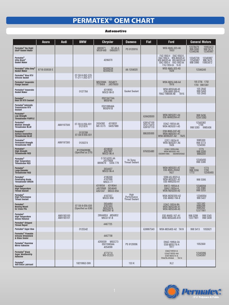 Permatex® Oem Chart Download Free Pdf Adhesive Vehicle Technology