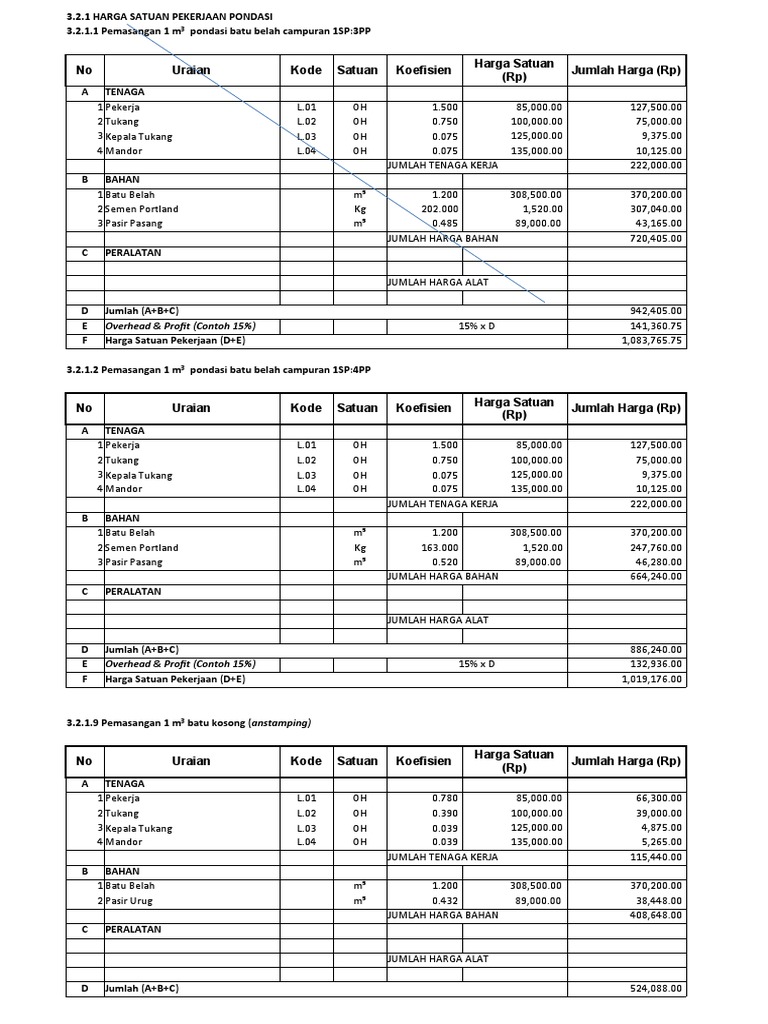 No Uraian Kode Satuan Koefisien Jumlah Harga (RP) Harga Satuan (RP) | PDF