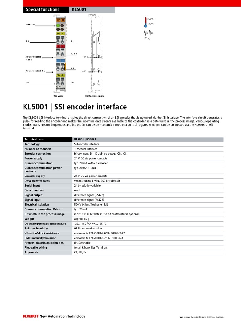 KL5001 - SSI Encoder Interface: Special Functions Special Functions ...