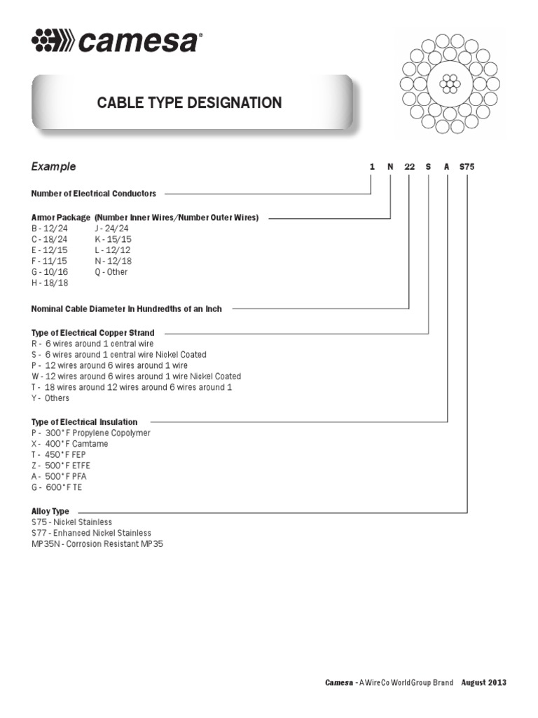 Cable Type Designation | PDF | Science & Mathematics | Technology ...