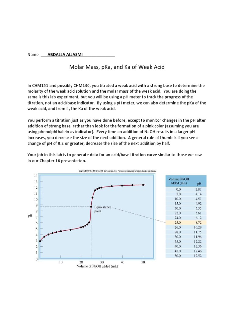 Determination of Molar Mass, pKa, and Ka of an Unknown Weak Acid ...