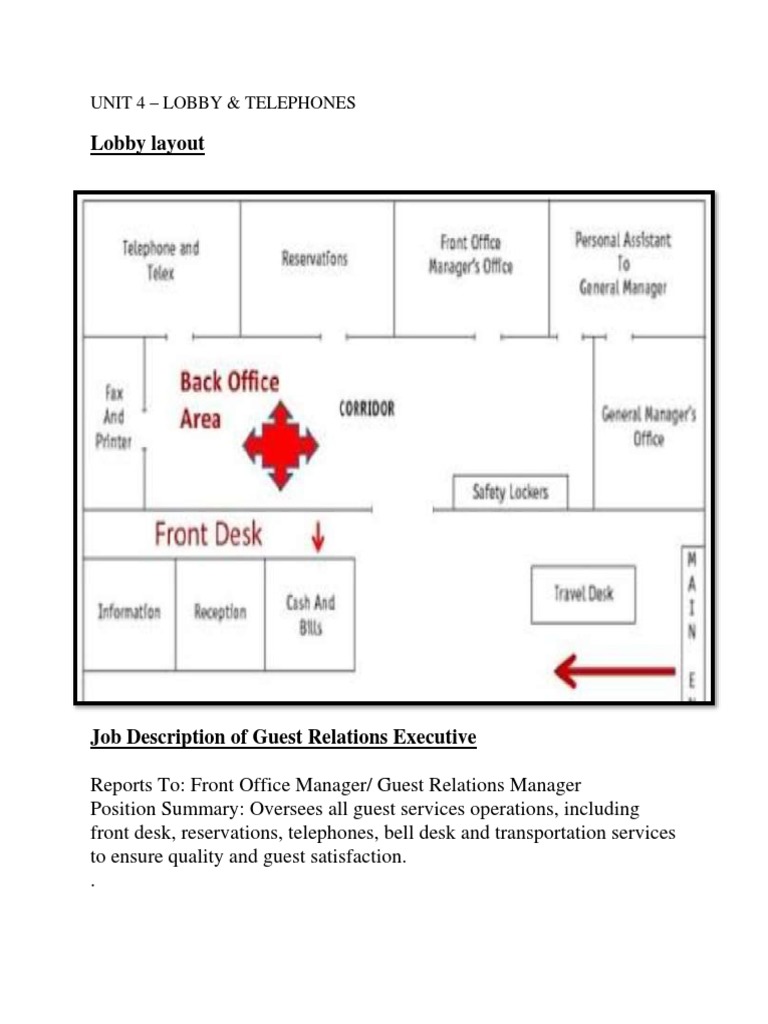 II Sem Unit 4 - Lobby and Guest Relations in Star Hotels PDF | PDF ...
