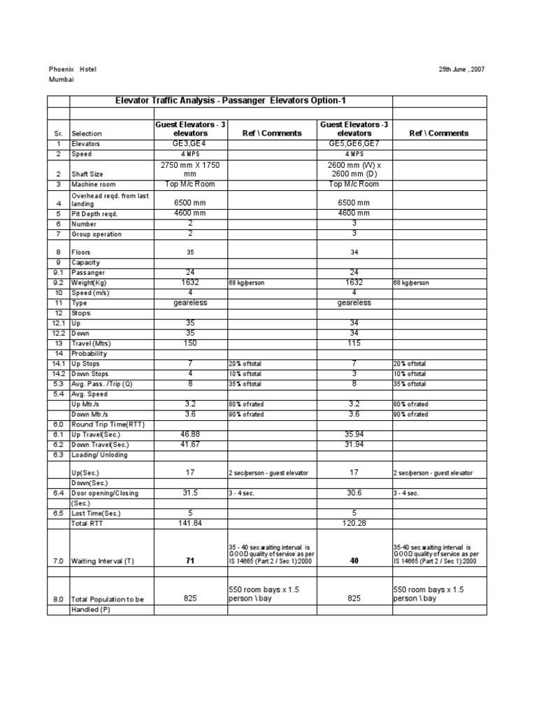 Elevator Traffic Analysis - Passanger Elevators Option-1 | PDF | Elevator | Speed