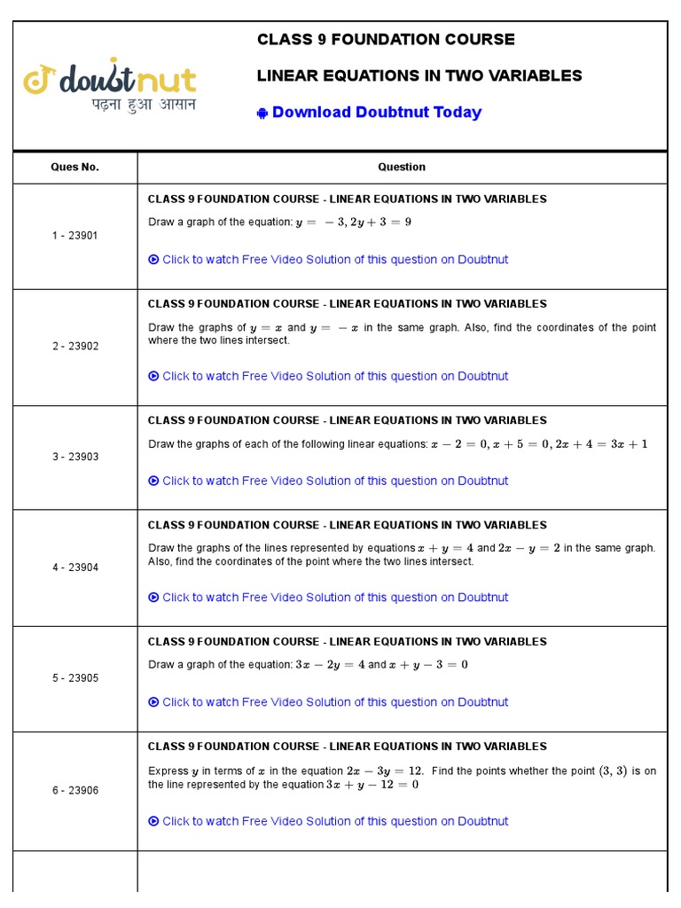 Doubtnut Today: Class 9 Foundation Course Linear Equations in Two ...