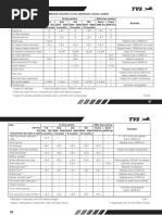 TVS Jupiter Service Schedule Overview | PDF | Petroleum | Car