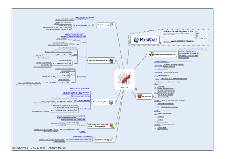 MindCert Netcat MindMap PDF | PDF | Port (Computer Networking) | Transmission Control Protocol