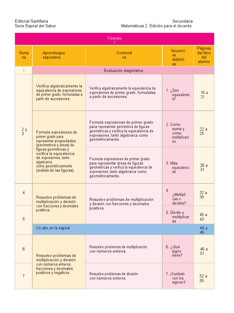 Mat2 Essa Conali Sec Dosif 190 Dias | PDF | Multiplicación | Fracción (Matemáticas)