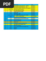 RIO Awareness Quiz TCS Answers | PDF