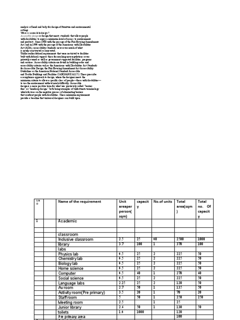 Accessible Design Is Design That Meets Standards That Allow People ...