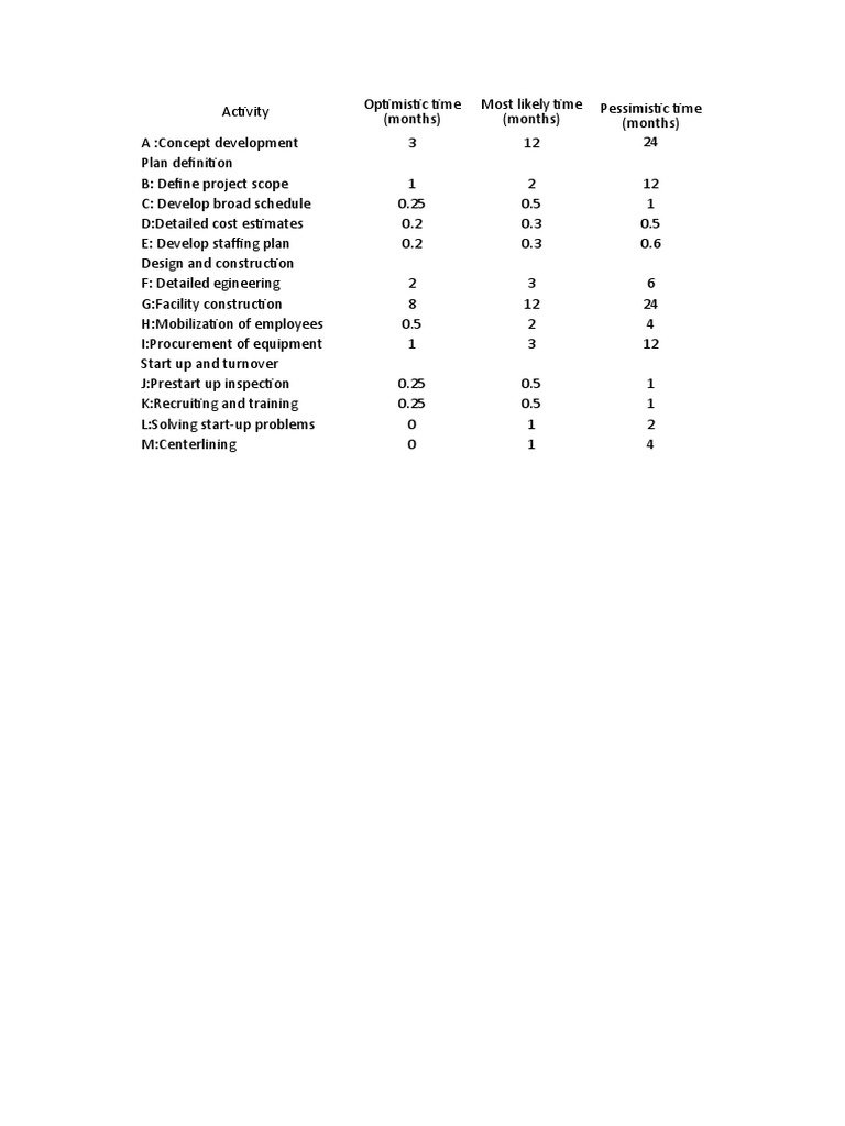 Calculation Assignment 2 Cev633 | PDF | Business | Economies