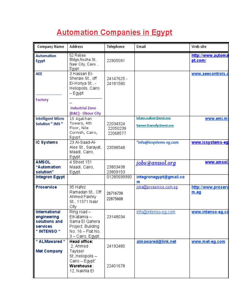 Automation Companies in Egypt | PDF | Cairo | Systems Theory
