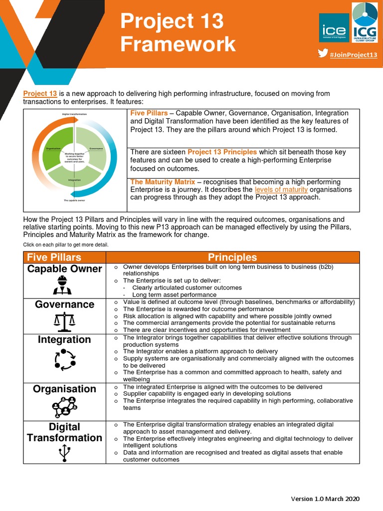 Project 13 Framework | PDF | Information Management | Business