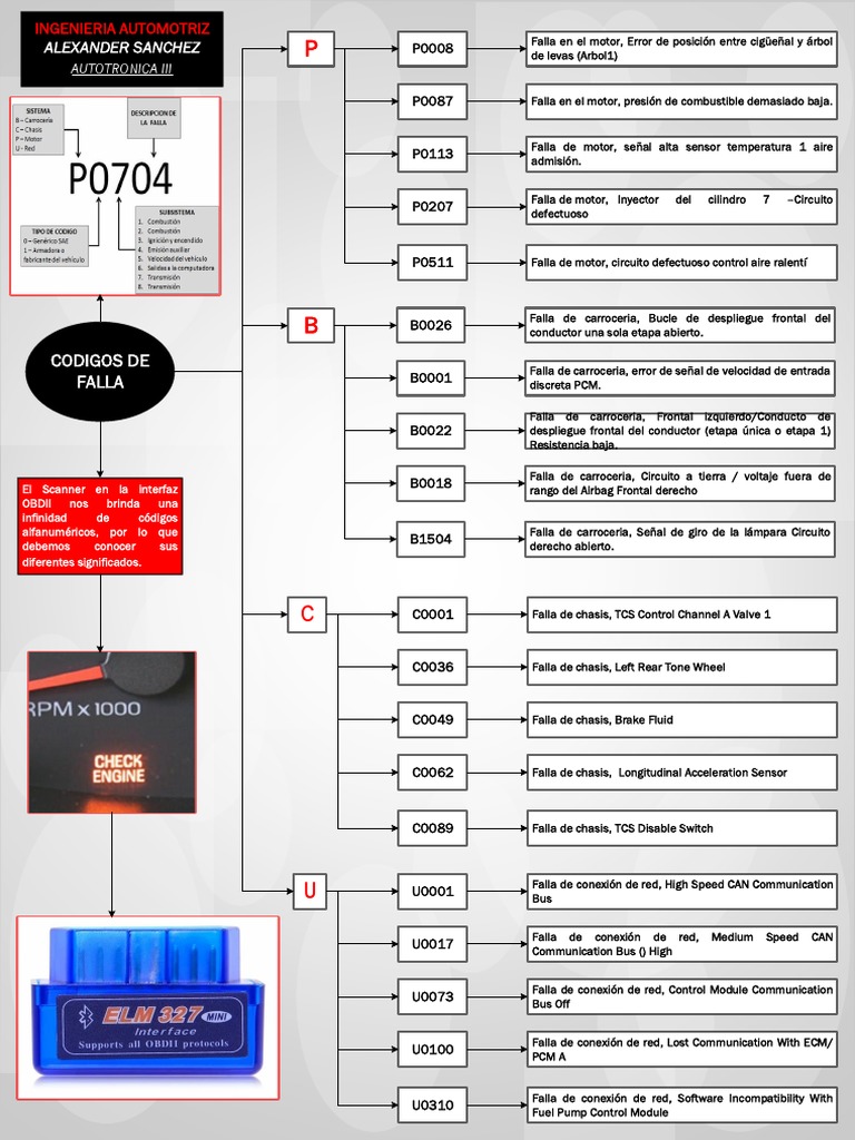 Codigos de Falla Obdii | PDF | Ingeniería mecánica | Tecnología de vehículos