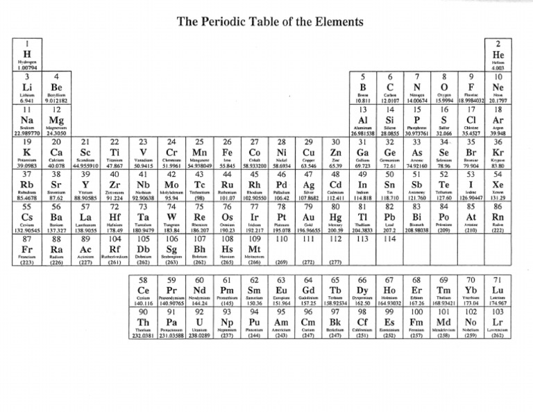 Periodic Table PDF | PDF | Periodic Table | Metals