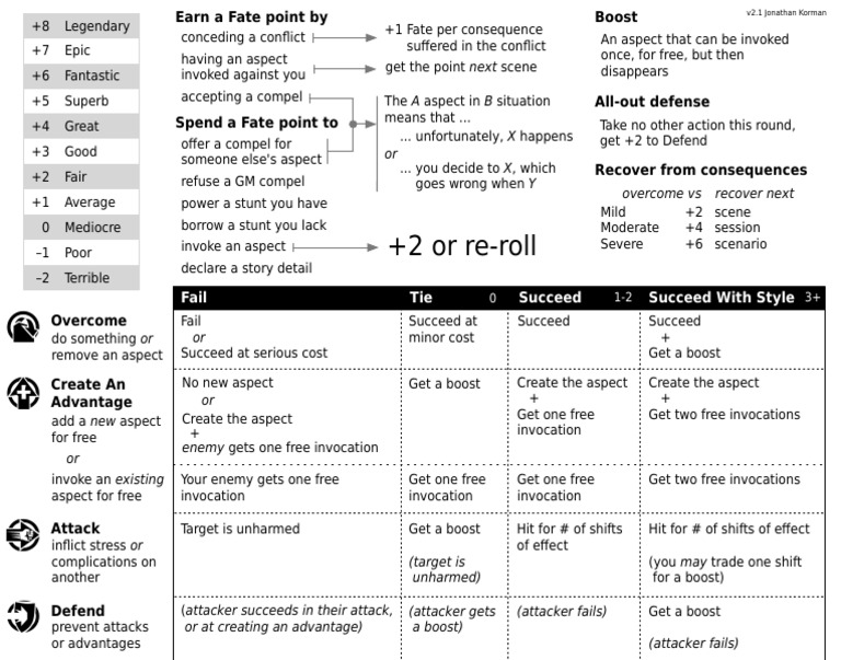 Fate RPG Actions Grid | PDF | Gaming | Leisure