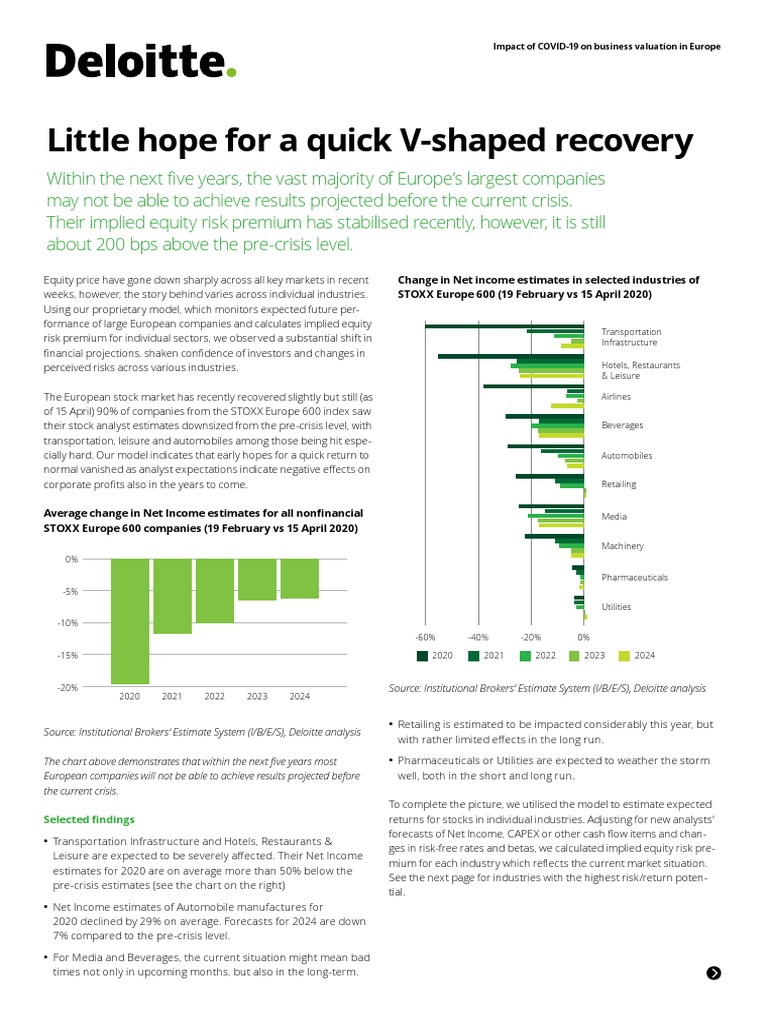 Little Hope For A Quick V Shape Recovery | PDF | Beta (Finance) | Risk