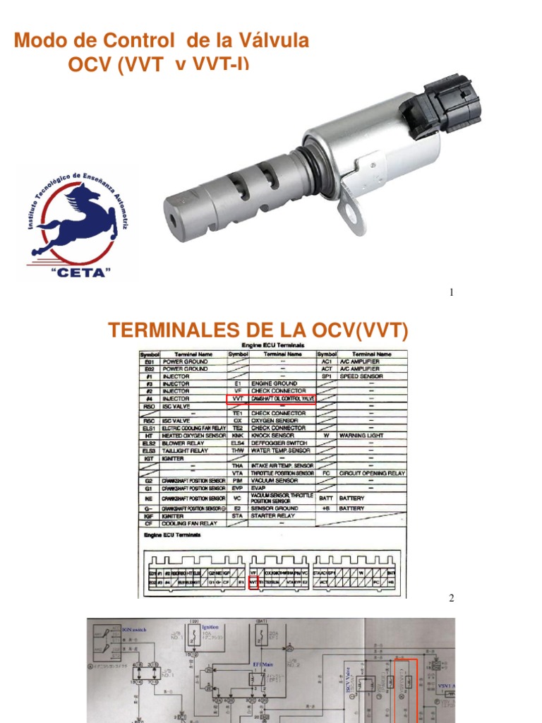 Control OCV (VVT) (ATP) | PDF