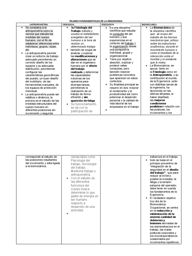 Pilares Fundamentales de La Ergonomia | PDF | Antropometría | Factores ...