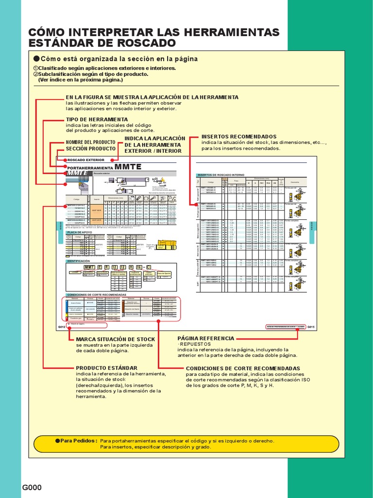 Catalogo Insertos Mitsubishi PDF | PDF | Tornillo | Acero