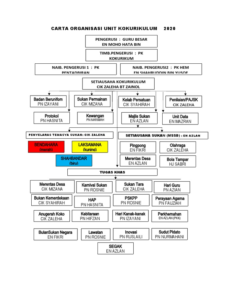 Carta Organisasi Rumah Sukan | PDF