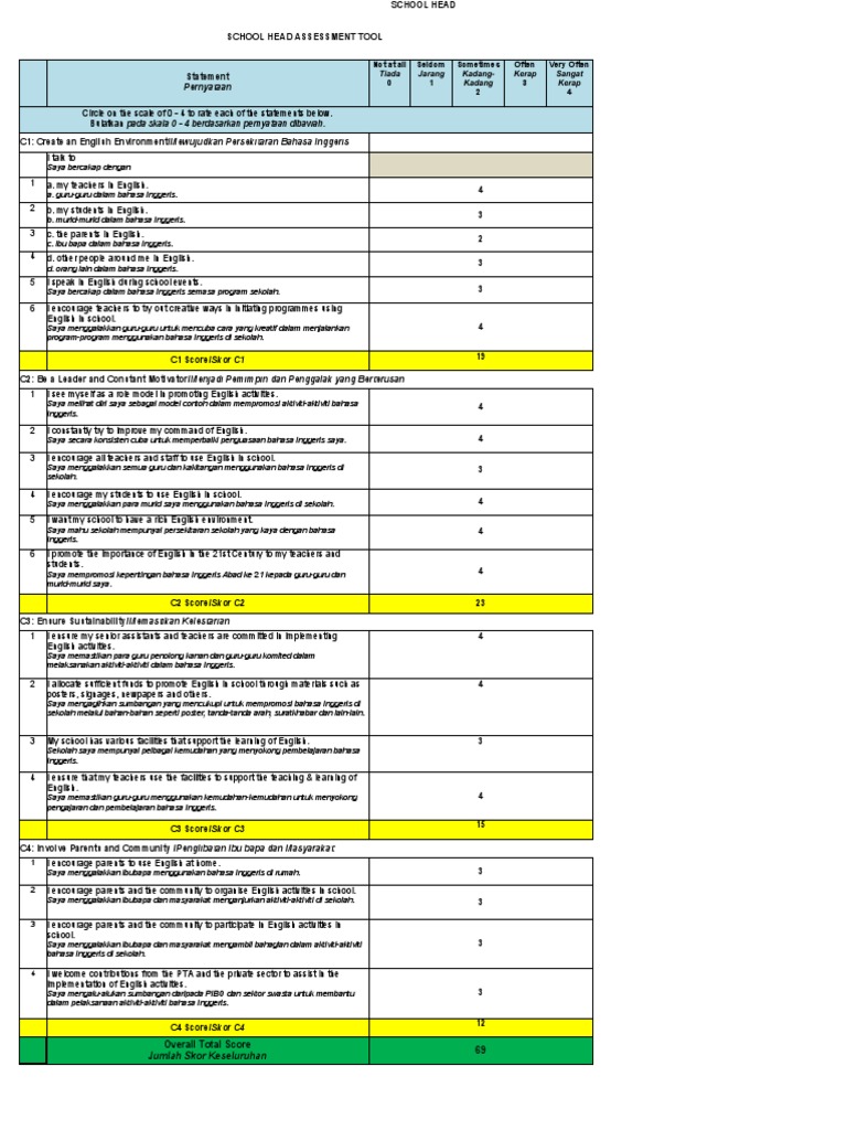 HIP SELF-ASSESSMENT TOOL - v2 | PDF