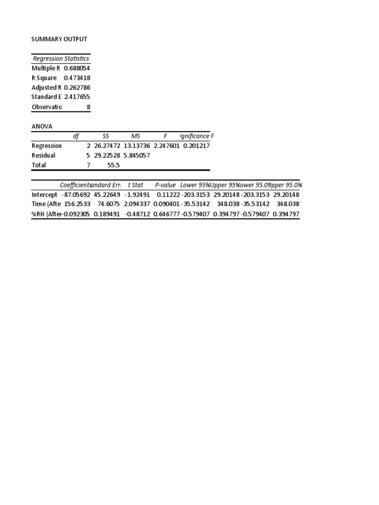 GHVHJ | PDF | Errors And Residuals | Inductive Reasoning
