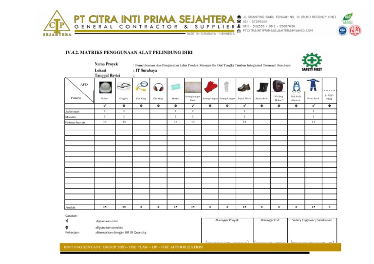 Matriks Penggunaan APD Proyek Surabaya | PDF | Teknologi & Rekayasa