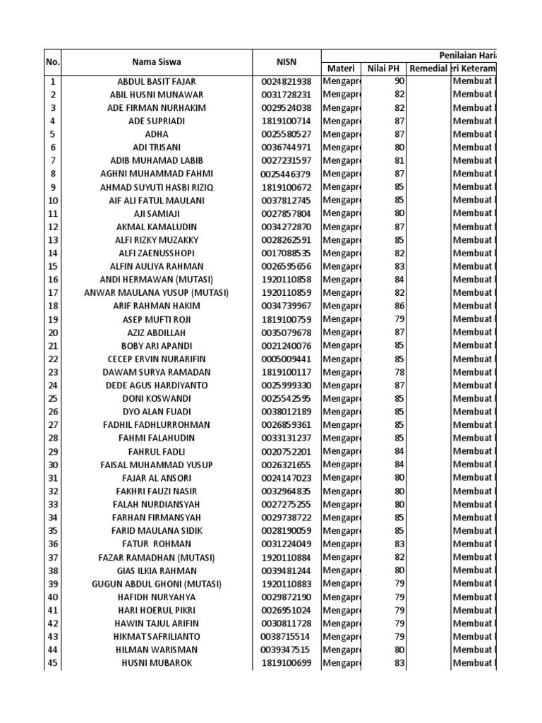 Nilai SBK 11 IPS 1 | PDF | Seni