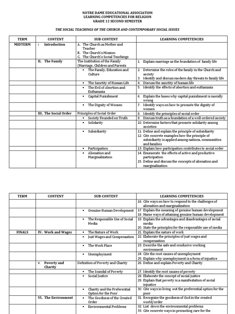 Social Teachings (TG) NDEA Grade 12 | PDF | Catholic Social Teaching ...